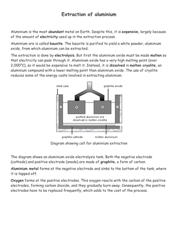 Electrolysis - series of lessons by - UK Teaching Resources - TES
