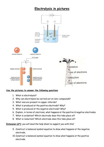 Electrolysis - series of lessons | Teaching Resources
