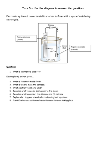 Electrolysis - series of lessons | Teaching Resources
