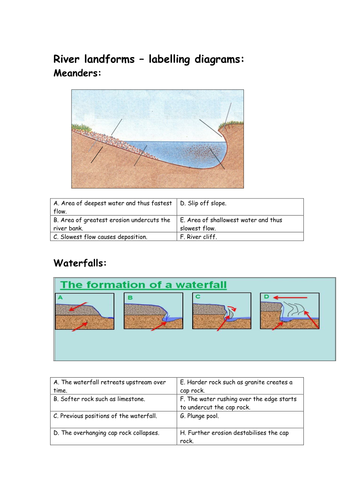 Physical Landscapes in the UK - Coastal and River Landscapes | Teaching ...