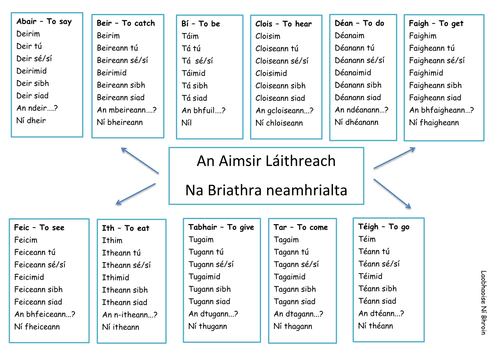 An Aimsir Láithreach - The Present Tense by laobhaoise_kirwan ...