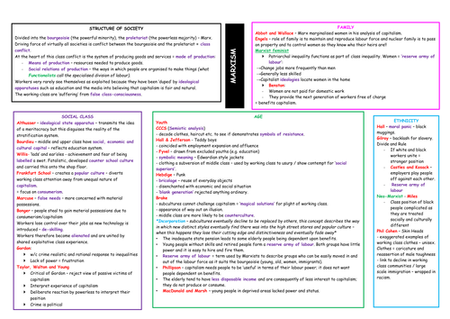 G674 Theories of Social Inequality and Difference - A3 Revision Sheets ...
