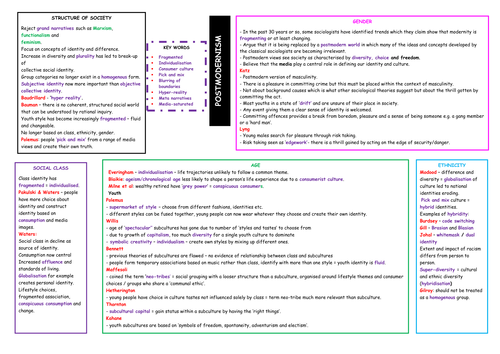 G674 Theories of Social Inequality and Difference - A3 Revision Sheets ...