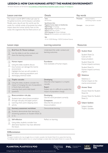 Human impact on the environment: Marine KS4 Science | Teaching Resources