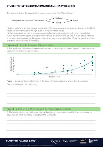 Human impact on the environment: Marine KS4 Science | Teaching Resources