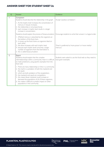Human impact on the environment: Marine KS4 Science | Teaching Resources