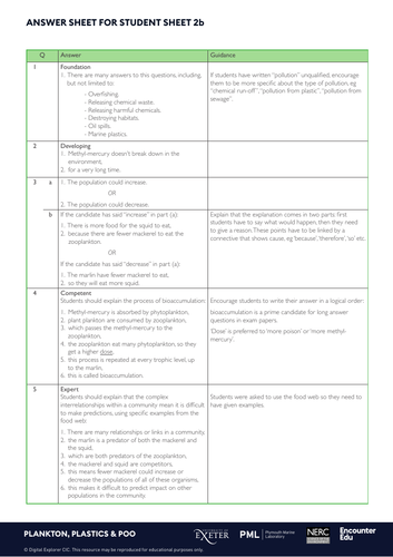 Human impact on the environment: Marine KS4 Science | Teaching Resources