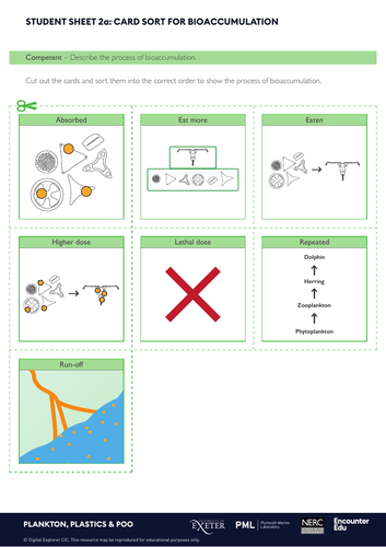 Human impact on the environment: Marine KS4 Science | Teaching Resources