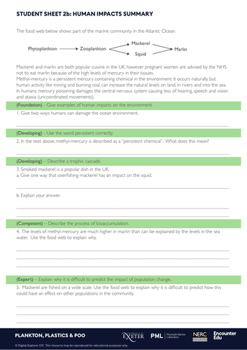 Human impact on the environment: Marine KS4 Science | Teaching Resources