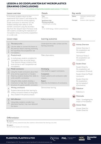 GCSE Science - Writing scientific conclusions | Teaching Resources