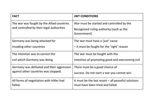 Just War Theory | Teaching Resources