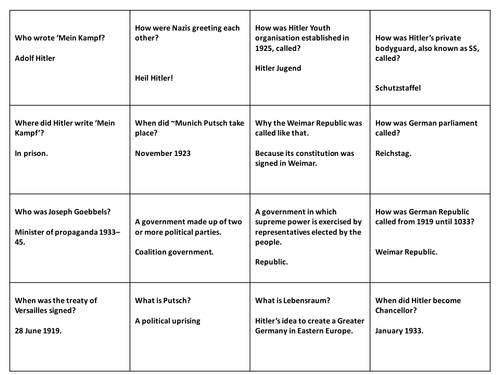 Nazi Germany (WJEC History) Lessons Bundle 1 | Teaching Resources