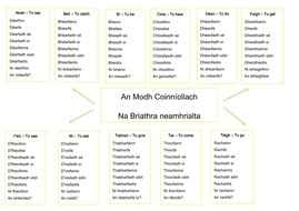 An Modh Choinniollach - Irish (Gaeilge) | Teaching Resources
