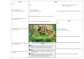Macbeth Act 4, Scene 1 the witches and apparitions (whole lesson and ...