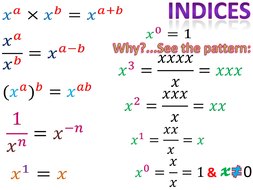 Rules of Indicies poster | Teaching Resources