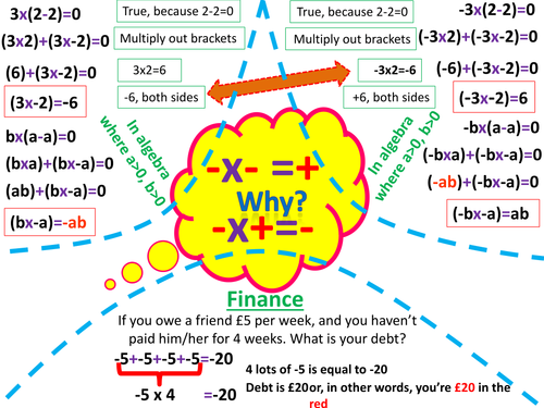 Multiplication: Positive and Negative poster | Teaching Resources