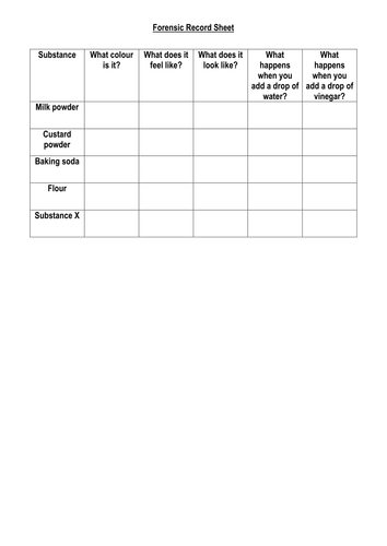 KS2 Tudor Murder Mystery cross-curricular lessons | Teaching Resources