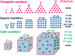 Triangular, Square and Cube numbers & quadratic sequence posters ...