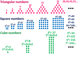 Triangular, Square and Cube numbers & quadratic sequence posters ...