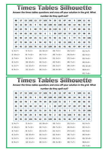 Times Tables Resource Bundle by - UK Teaching Resources - TES