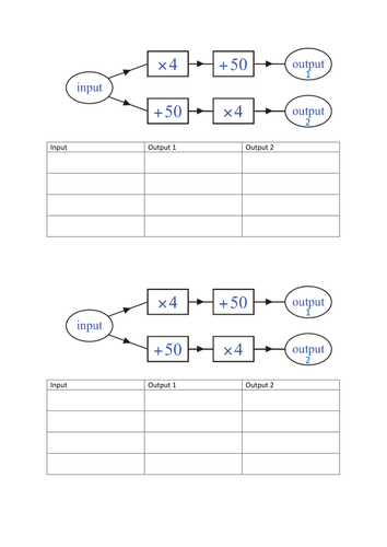 Solving Equations Using Function Machines By Lively10 Teaching Resources Tes