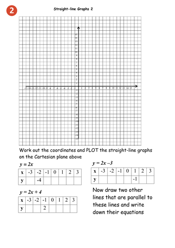 Plotting Linear Graphs Worksheet Plotting Linear Graphs Worksheet