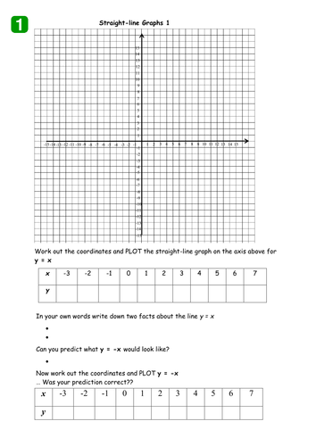 Plotting linear graphs | Teaching Resources Plotting linear graphs | Teaching Resources