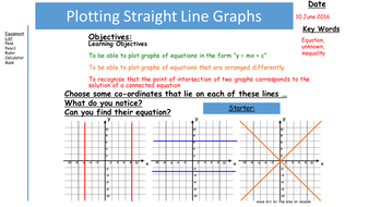 Plotting Linear Graphs and features of y=mx+c | Teaching Resources