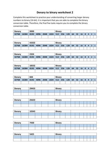 Binary - converting to and from denary | Teaching Resources Binary - converting to and from denary | Teaching Resources
