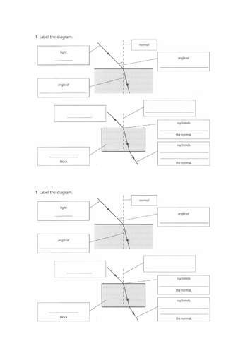 Refraction - KS3 or KS4 | Teaching Resources