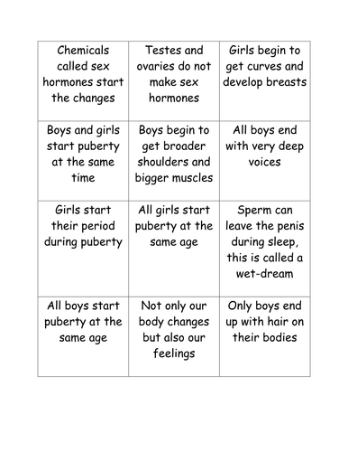 Reproduction - Puberty/Growing up/Adolescence (Lesson 1 - Chapter 3 ...