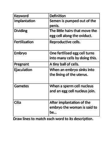 Reproduction - Fertilisation & Implantation (Lesson 3 - Chapter 3 ...