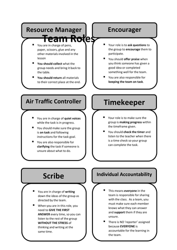 Cooperative Introduction to class | Teaching Resources