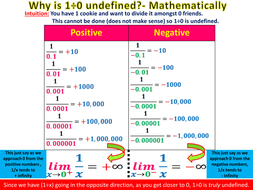 Dividing by zero posters | Teaching Resources