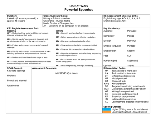 Powerful Speeches KS3 Unit (16 Lessons) - SOW, PPT, Homework, Resources ...