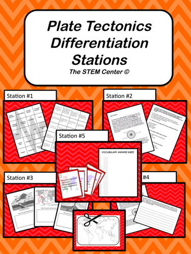 Plate Tectonics: BIG UNIT BUNDLE! | Teaching Resources