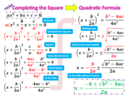 Quadratic formula poster | Teaching Resources