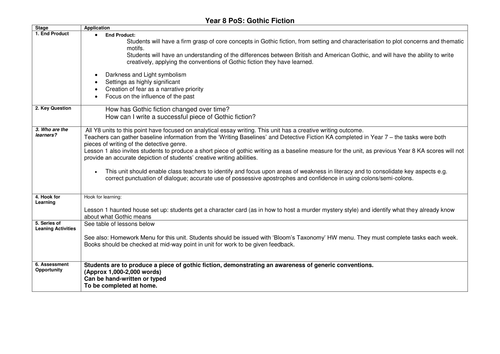 Year 8 Gothic Fiction Scheme of Work | Teaching Resources