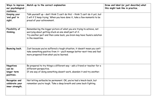 Resilience + Emotional Wellbeing PSHE | Teaching Resources