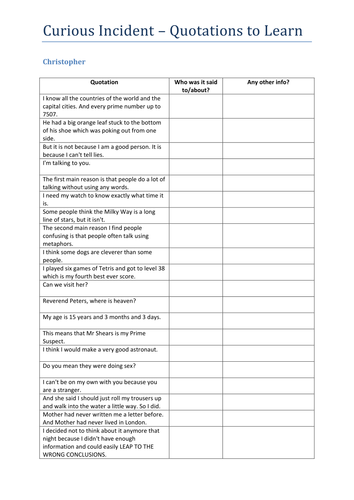 Curious Incident Play - All Resources | Teaching Resources