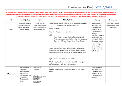 Creative Writing Scheme for GCSE Eduqas Component 1 KS4 | Teaching ...