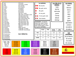 KS3 writing placemat for Spanish | Teaching Resources