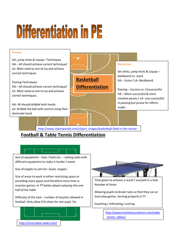 Differentiation in PE | Teaching Resources