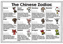 CHINESE NEW YEAR TEACHING RESOURCES FESTIVAL DISPLAY GEOGRAPHY CHINA ...