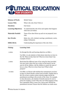 British Values (KS2) - Laws and the criminal justice system | Teaching ...