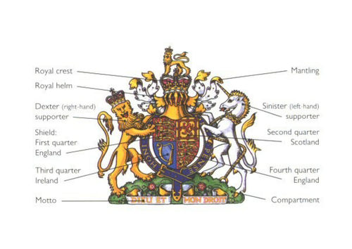 British Values (KS2) - Understanding me! | Teaching Resources