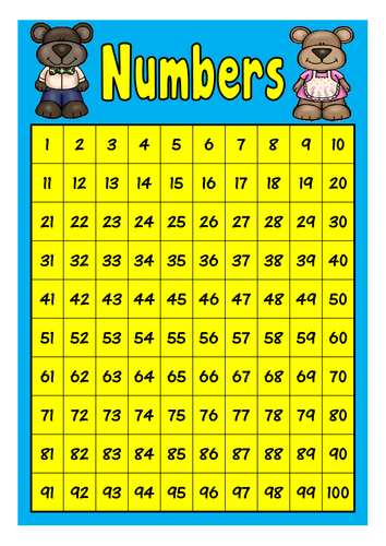 GOLDILOCKS AND THREE BEARS STORY TEACHING RESOURCES EYFS KS 1-2 ...