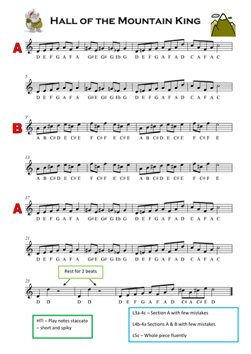 Hall of the Mountain King Music Lesson Year 8/9 | Teaching Resources