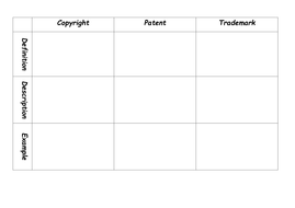 Intellectual Property (Copyright, Patents and Trademarks) | Teaching ...