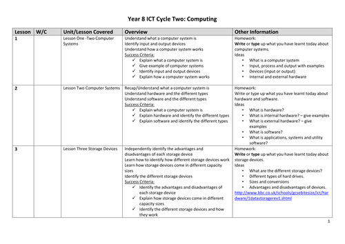 Year 8 Computing and Data Representation | Teaching Resources